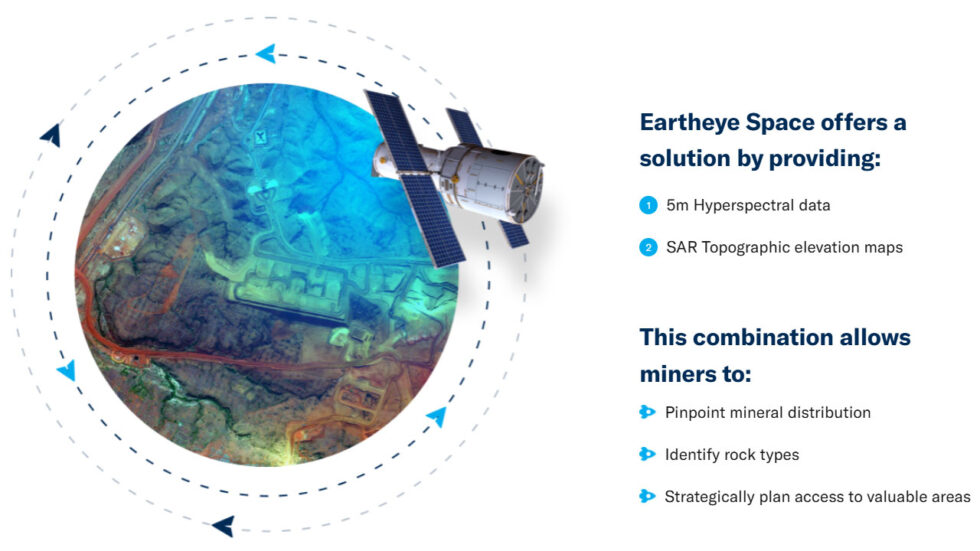 How Earth Observation Technology is Transforming the Mining Industry ...